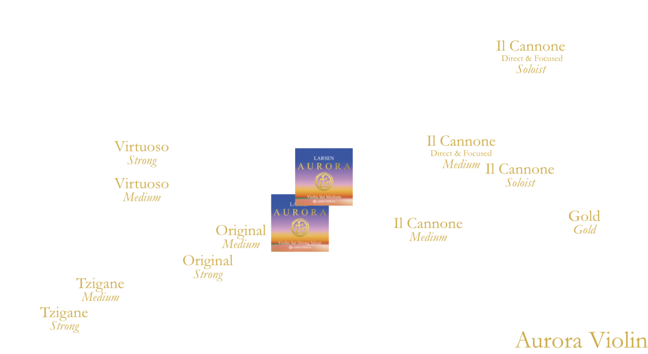 Aurora Violin Strings by Larsen Strings of Denmark