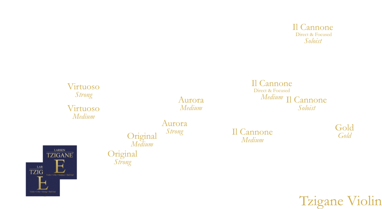 Larsen Tzigane ® for Violin for Traditional and Orchestral Violin