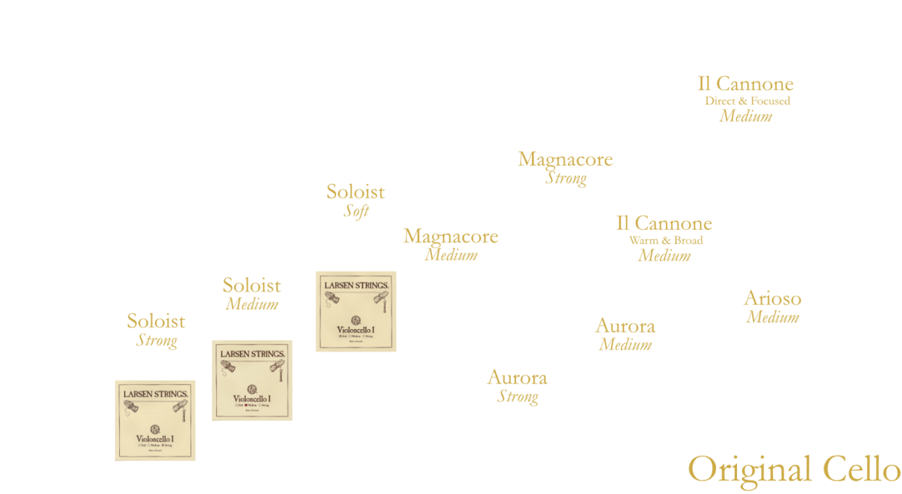 Larsen Original Cello Strings from Larsen Strings of Denmark