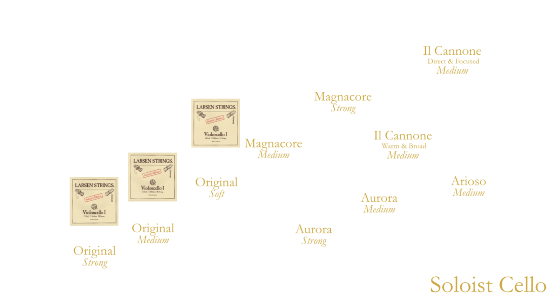 Larsen Strings Soloist Edition Orchestral Cello Strings