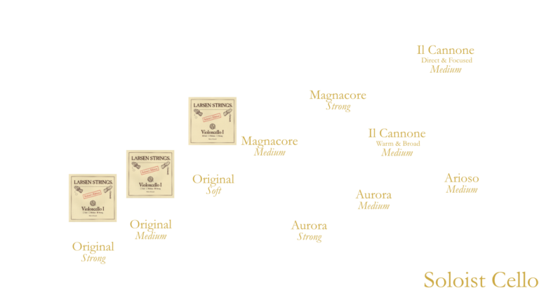 Larsen Strings Soloist Edition Orchestral Cello Strings